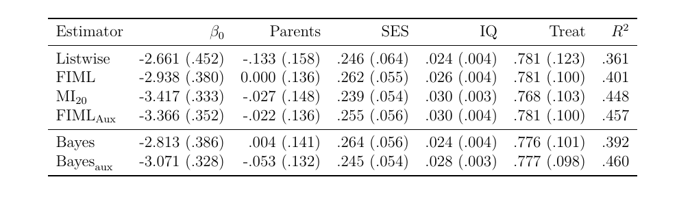 A foray into Bayesian handling of missing data | Stephen R. Martin, PhD