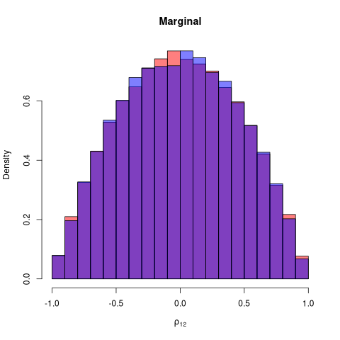 Is the LKJ(1) prior uniform? "Yes" | Stephen R. Martin, PhD